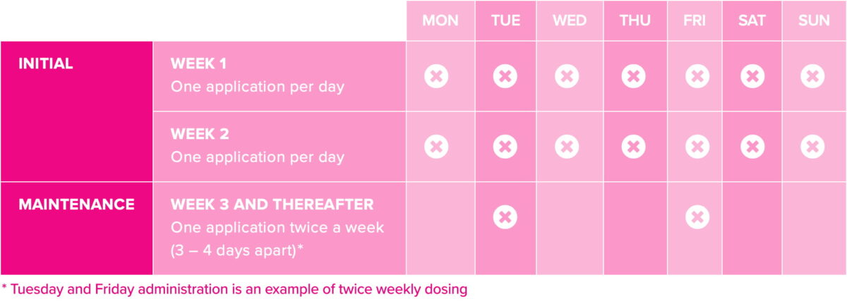 Ovesse – Ovesse 1mg/g Vaginal Cream Estriol